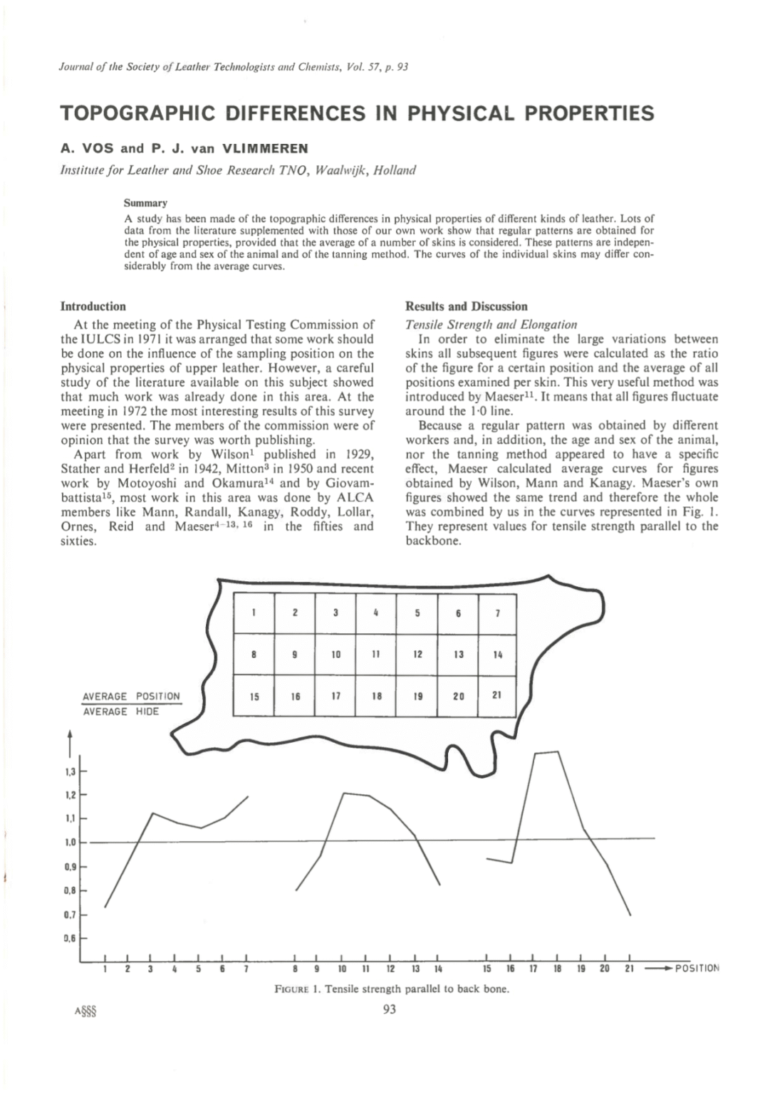 Topographic Differences in Physical Properties – Society of Leather ...